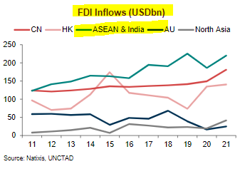 China FDI inflow reflects China's changing comparative advantage, which ...