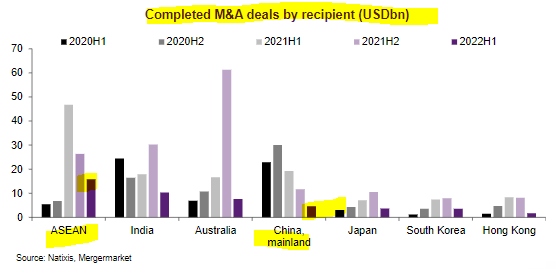 China FDI inflow reflects China's changing comparative advantage, which ...