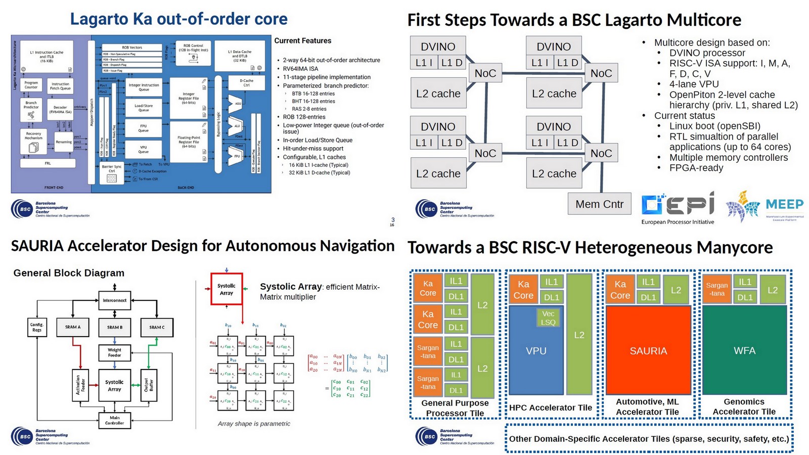 OGAWA, Tadashi on Twitter: "=> "Occamy: The adventure of Bringing our open-source, PULP platform ...