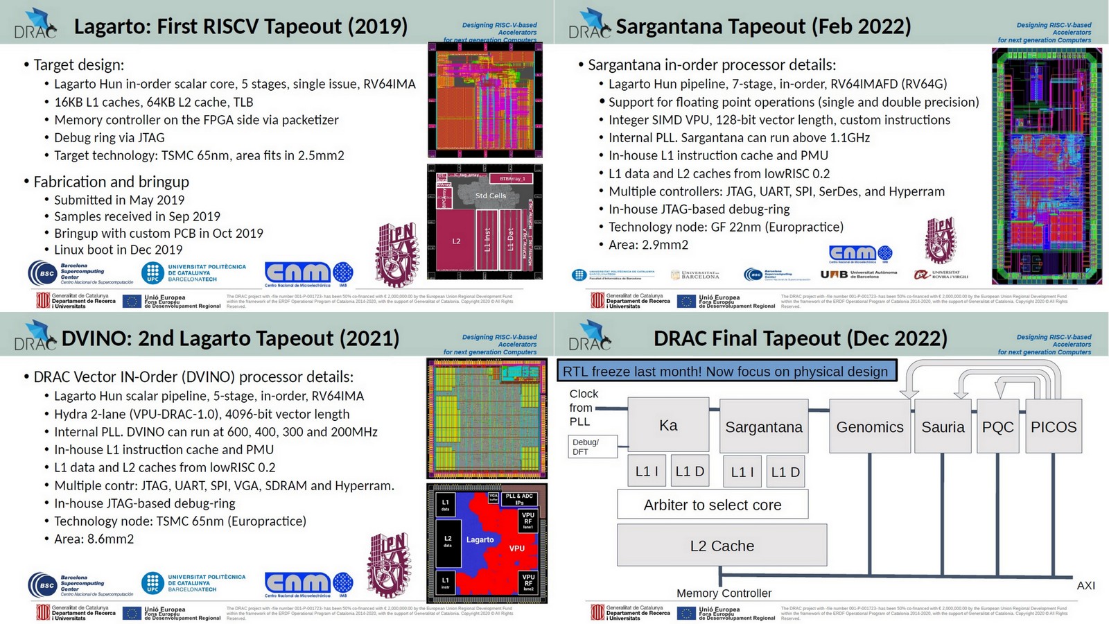 OGAWA, Tadashi on Twitter: "=> "Occamy: The adventure of Bringing our open-source, PULP platform ...