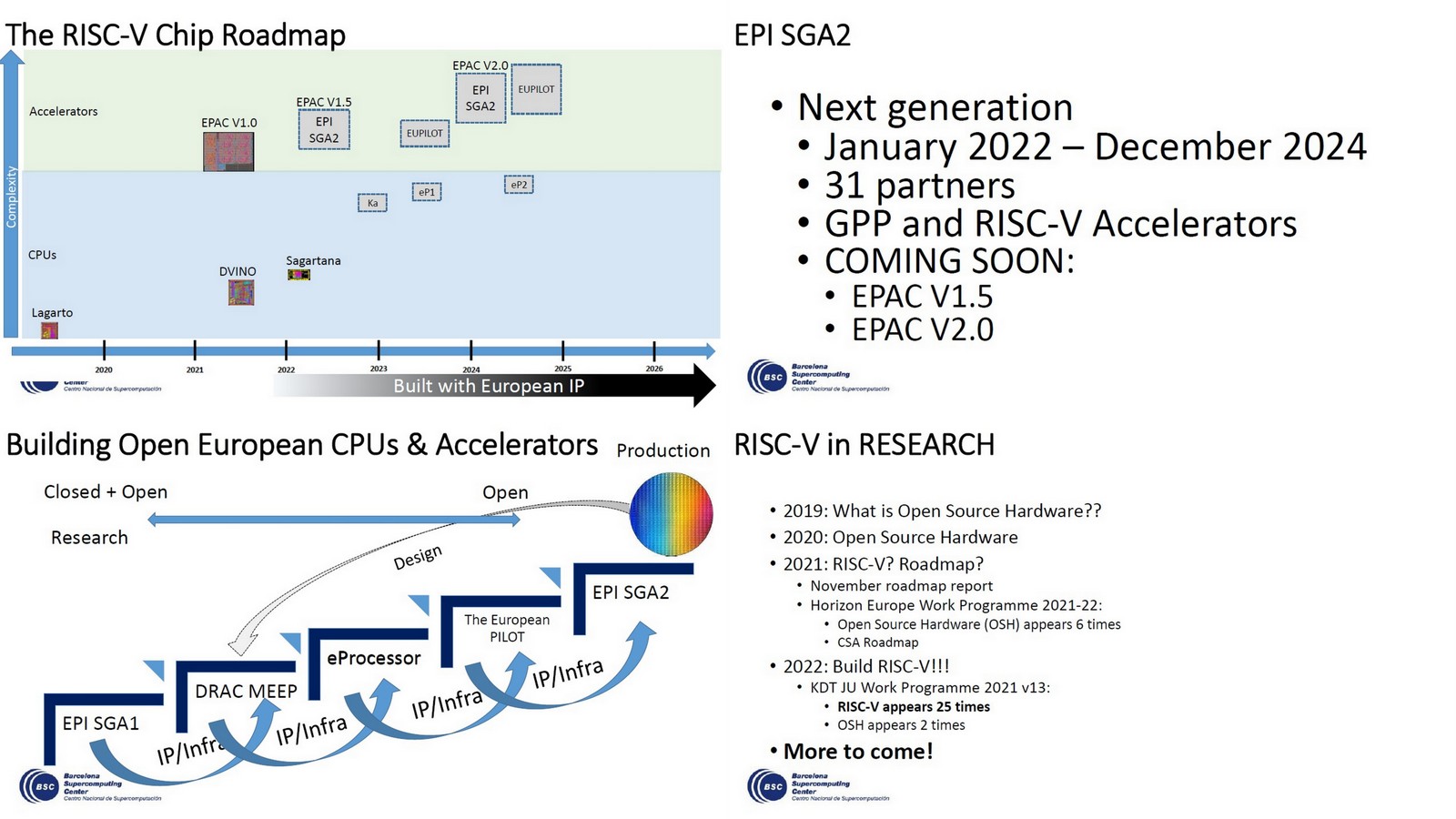 OGAWA, Tadashi on Twitter: "=> "Occamy: The adventure of Bringing our open-source, PULP platform ...