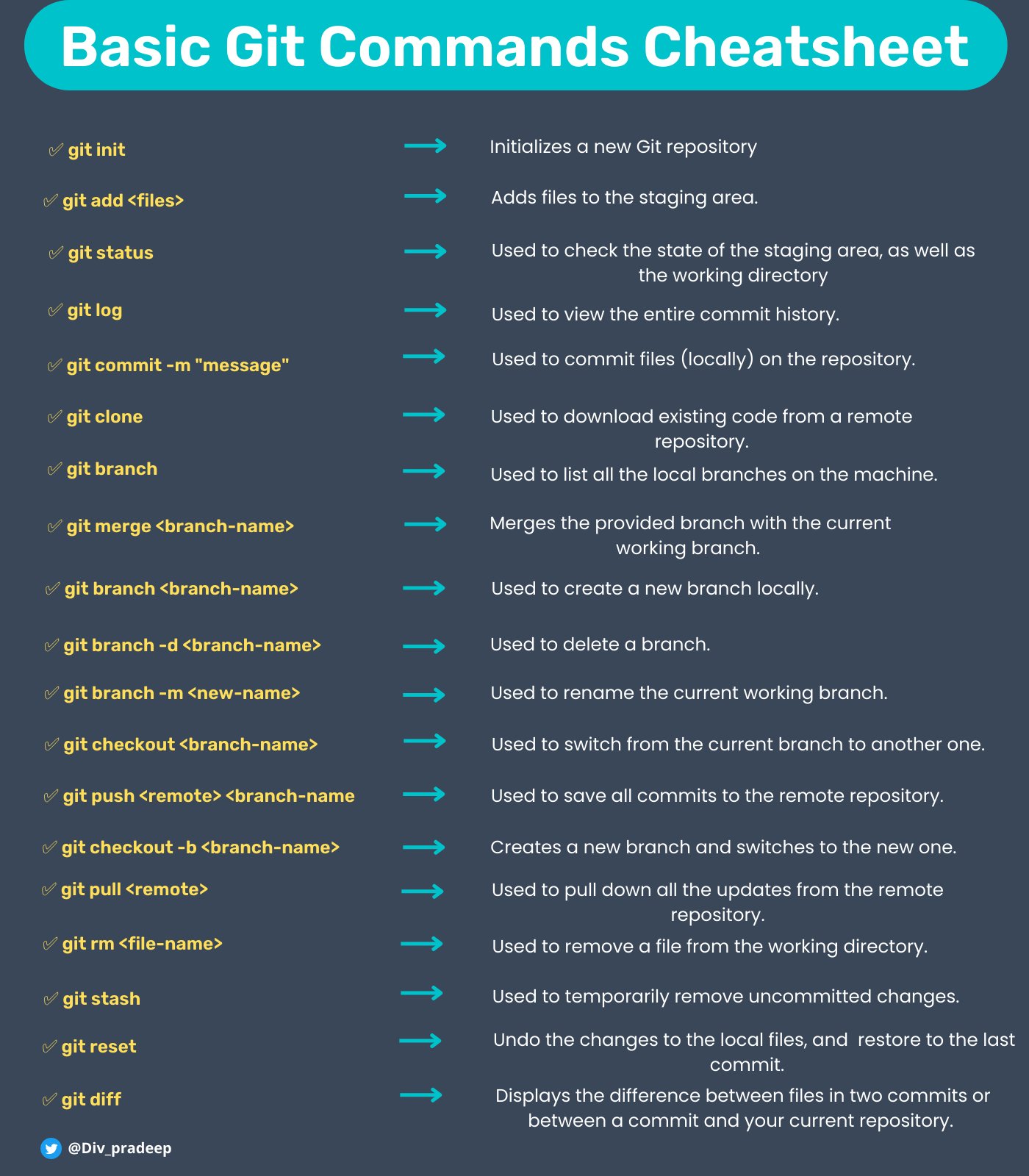 Valdemar On Twitter Basic Git Commands Devops Devsecops Kubernetes Cicd K8s Linux