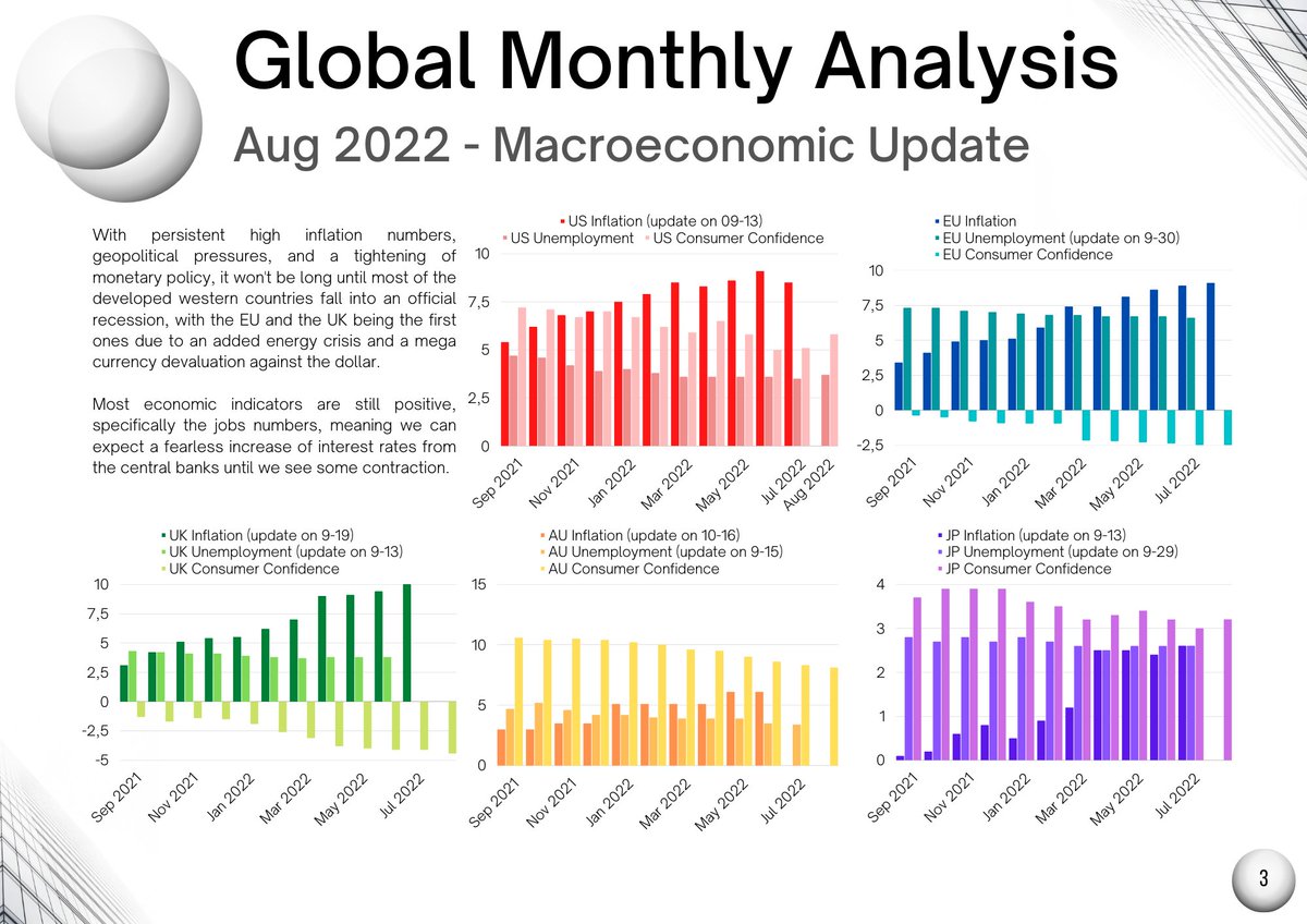 Introducing my Monthly and Weekly Macroeconomic and Technical Analysis ...