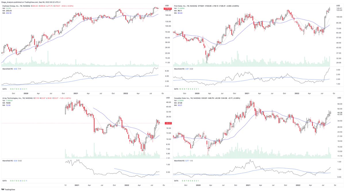 US Stocks Industry Groups Relative Strength (RS) Rankings The purpose ...