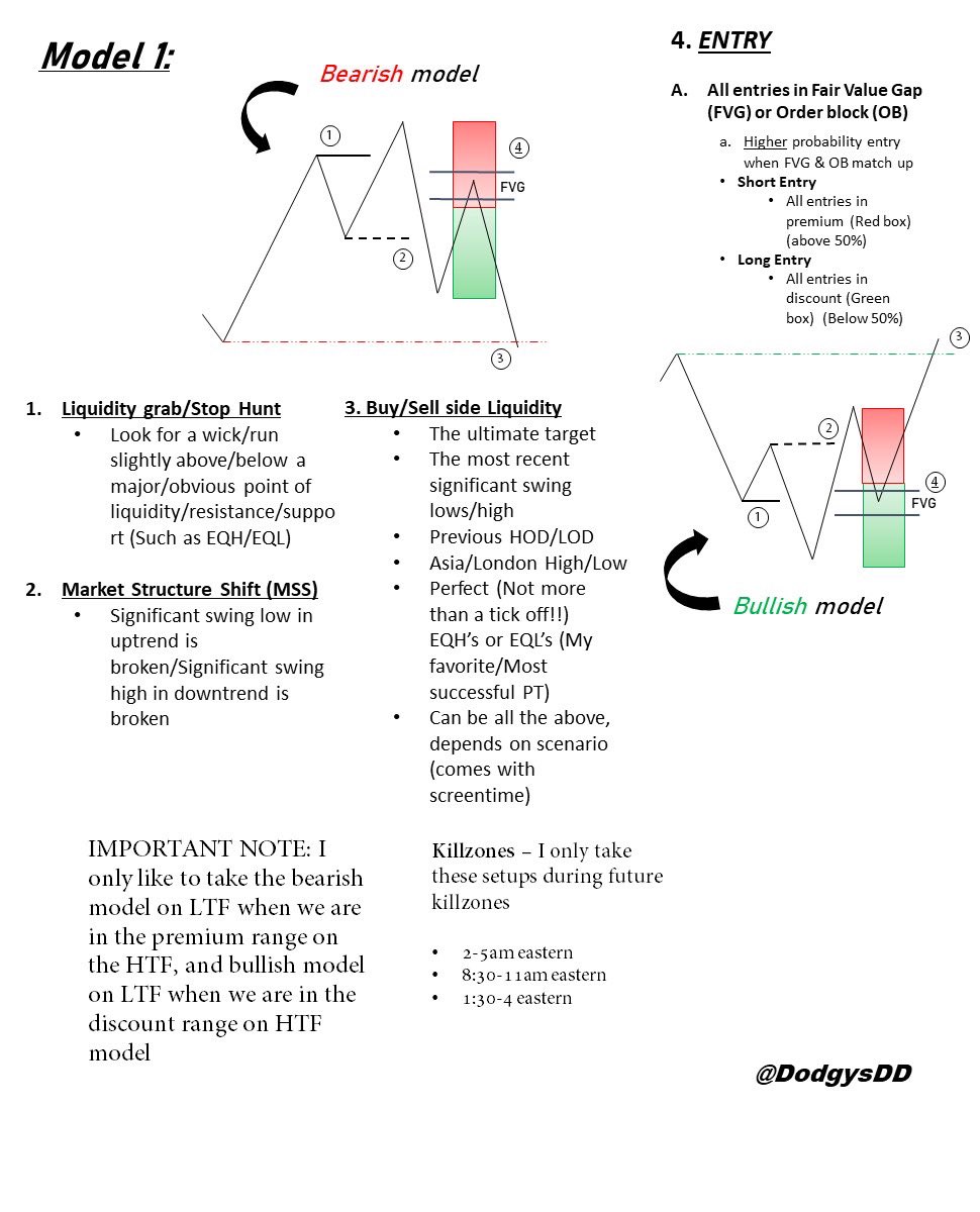 Here’s the perfect setup that has given me a 90%+ win rate thus far in ...