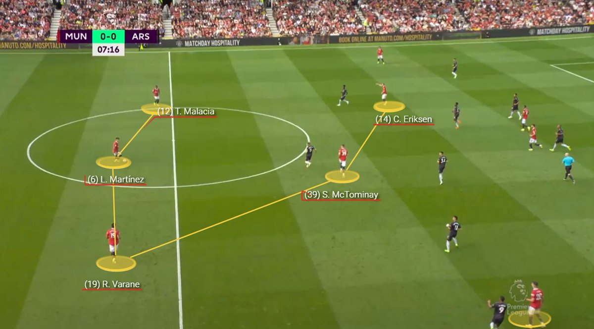 Manchester United - Arsenal {tactical analysis} 🧵 - United's structure ...