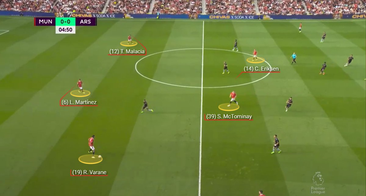 Manchester United - Arsenal {tactical analysis} 🧵 - United's structure ...