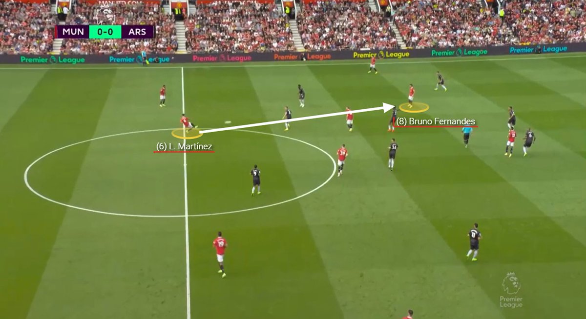 Manchester United - Arsenal {tactical analysis} 🧵 - United's structure ...