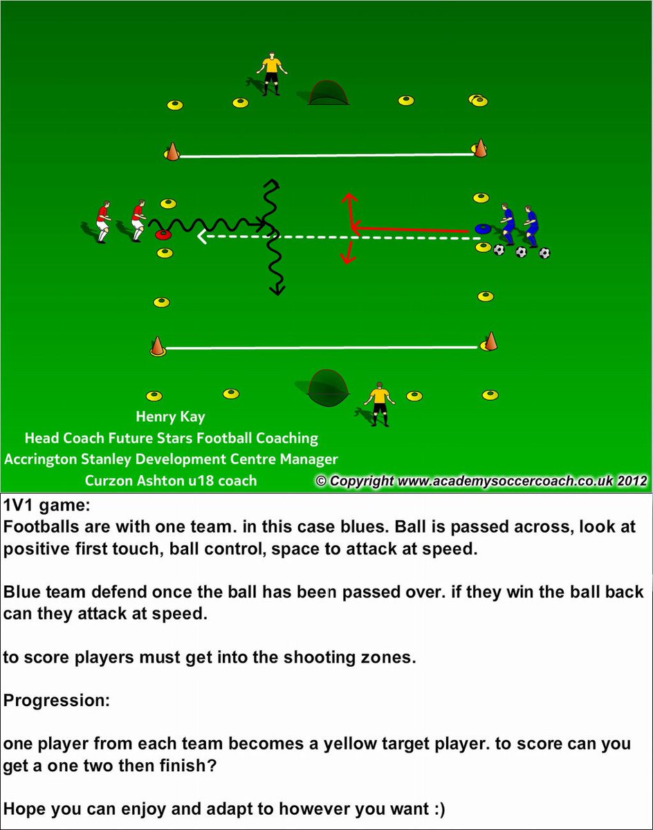 The Sporting Resource on Twitter: "📝 1v1 Game ©️Henry Kay ️The Sporting Resource …https ...