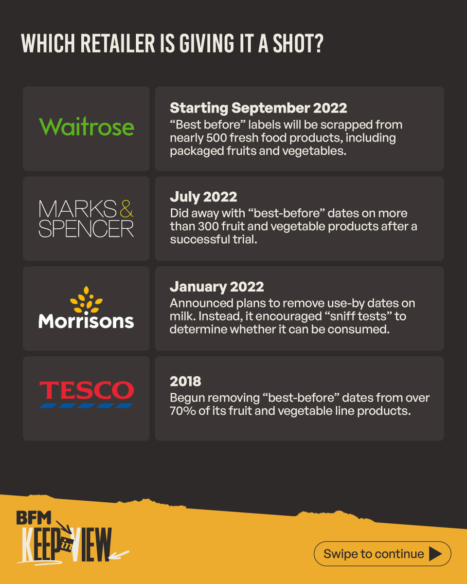 Did you know "best before" dates don't actually indicate whether a ...