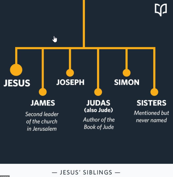 Jesus Relatives His Family Tree Cousin | Definition, Types, & Diagram