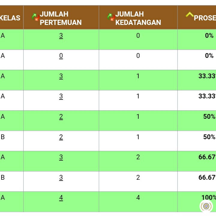 UNAIR MENFESS on Twitter: "-uner, kalian kek gini juga gak? Dgn sistem baru makin gak jelas ...