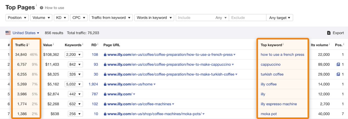 3 ideas to find good keywords for SEO 💡 1. Look up your competitors ...