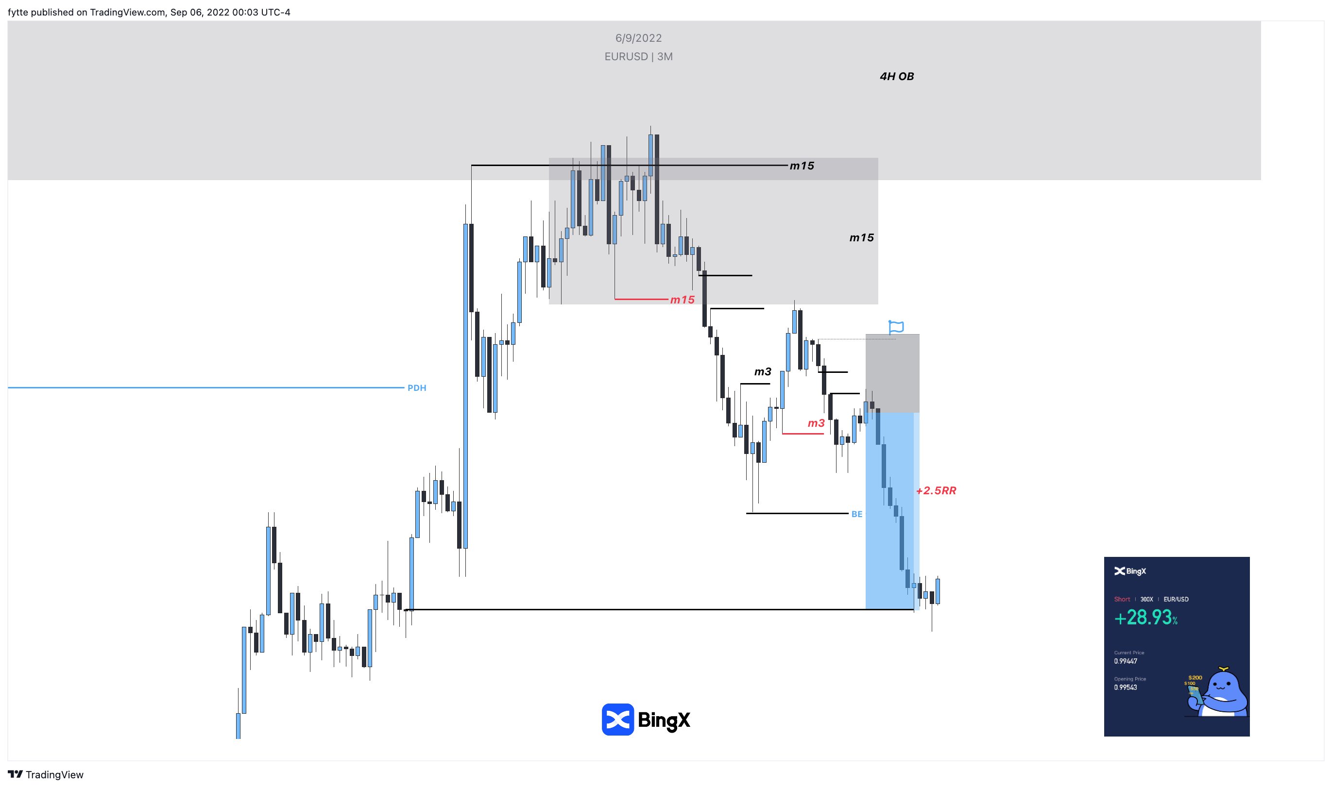 𝚏𝚢𝚝𝚝𝚎 (@fytte_) / Twitter