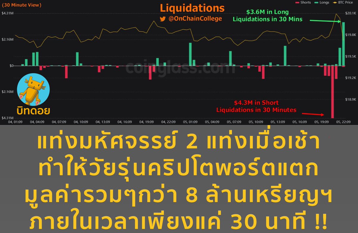 บิทดอย - Bitdroid on Twitter: "สิ่งมหัศจรรย์บนโลกคริปโต #btc #bitcoin #crypto #cryptocurrency ...