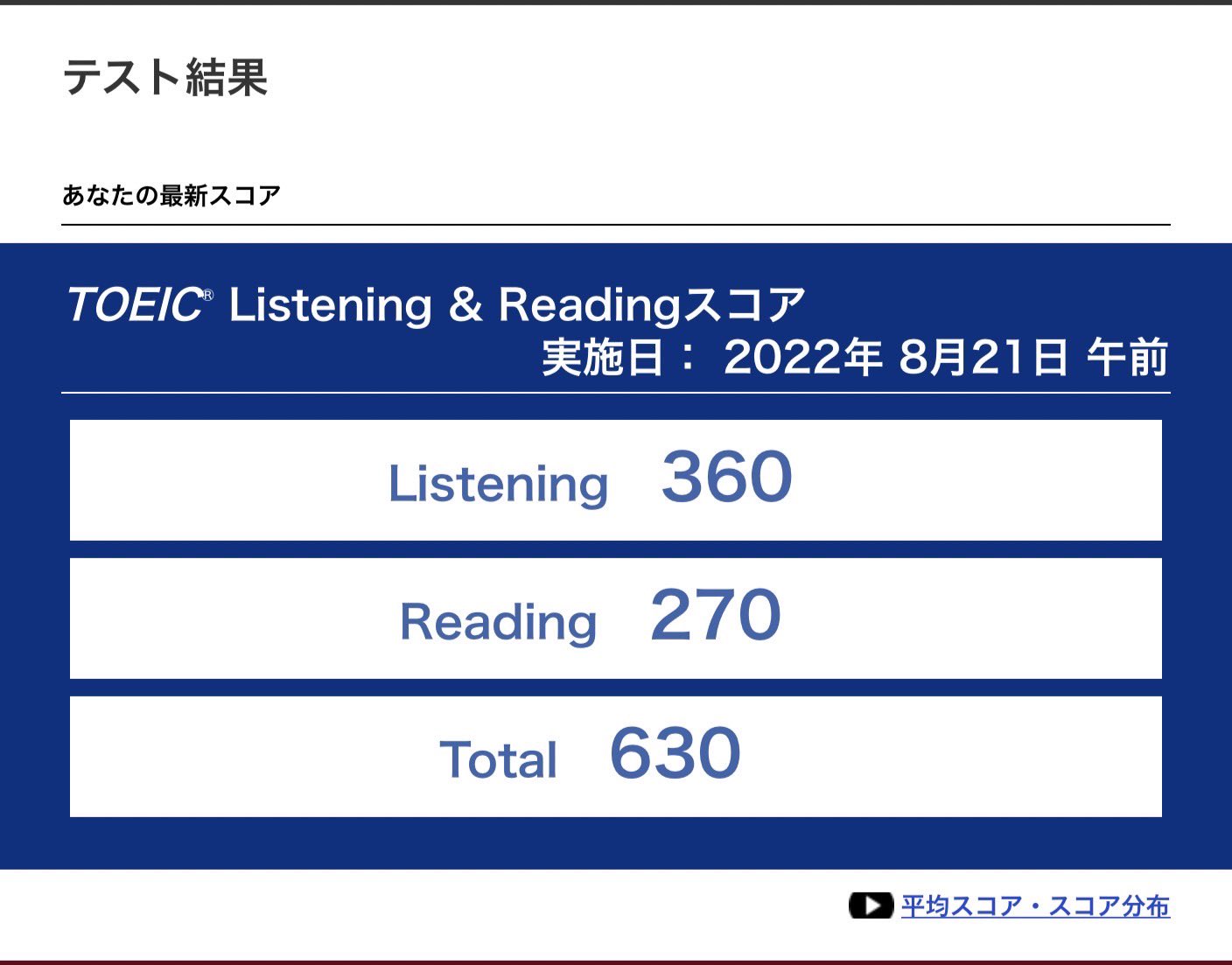 Free Wi-Fiを求めてカタールを右往左往🙄⚽️🇶🇦 on Twitter: "仕事電話しながら8月のTOEICの結果みたんだけど、630点という手応えと全く違う点数でて、思わず「は ...