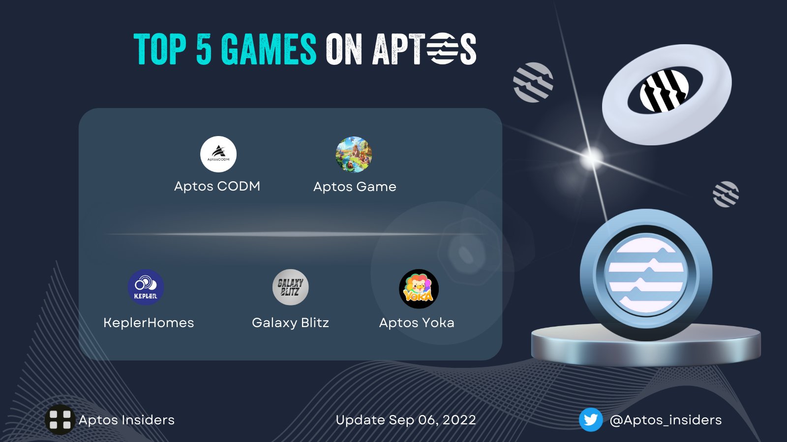 Aptos Insiders on Twitter: "#Aptos Gaming Legos🔥 Although new sectors, some projects are also ...