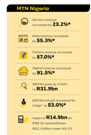 /RESEARCHING A STOCK FROM TOP TO BOTTOM/ MTN EDITION📈📱 [THREAD ...