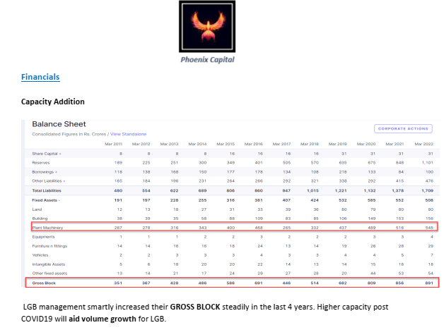 New Stock Idea - #LGBBROSLTD LG Balakrishnan & Bros Market Cap- 2,350 ...