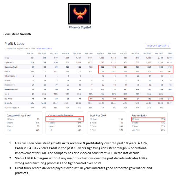 New Stock Idea - #LGBBROSLTD LG Balakrishnan & Bros Market Cap- 2,350 ...