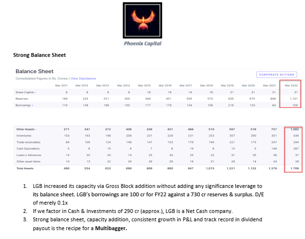 New Stock Idea - #LGBBROSLTD LG Balakrishnan & Bros Market Cap- 2,350 ...