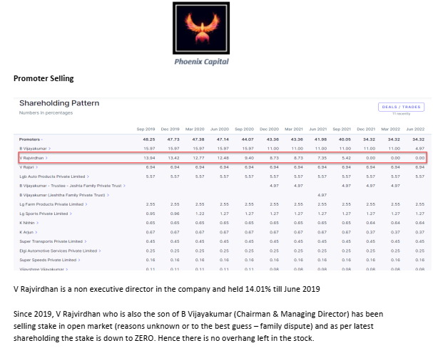 New Stock Idea - #LGBBROSLTD LG Balakrishnan & Bros Market Cap- 2,350 ...