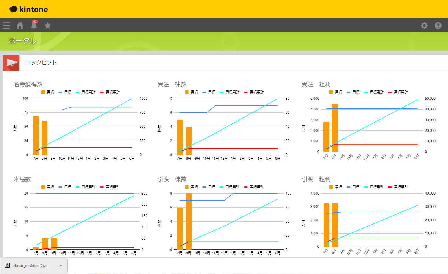 大石幸紀 中小企業診断士 建設業に強い評価制度とkintoneでのシステム導入 on Twitter: "プログラム書けない文系 #中小企業診断士 が知恵を絞って、お金を掛けないで ...