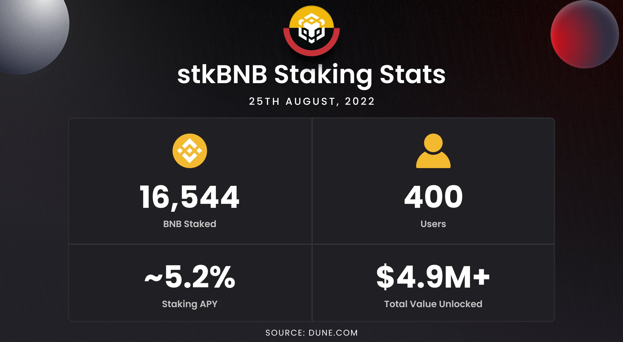 pSTAKE Staked BNB ($stkBNB) (@pSTAKE_stkBNB) / Twitter