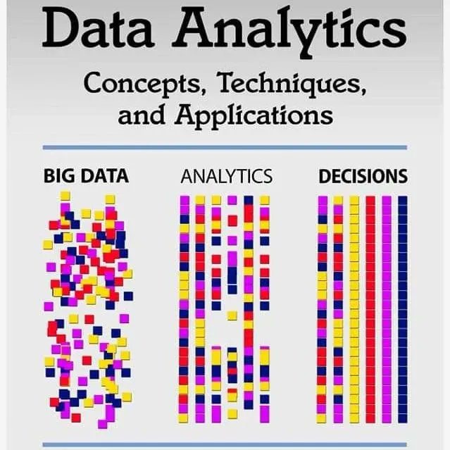 EnFuse Solutions on Twitter: "#Infographic: Data Analytics explained! #DataScience #Python # ...
