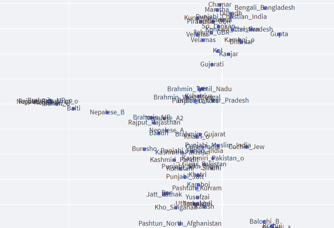 1) The first data, Gujrati Rajputs are 100% R1a (Indo-Aryan). This is ...