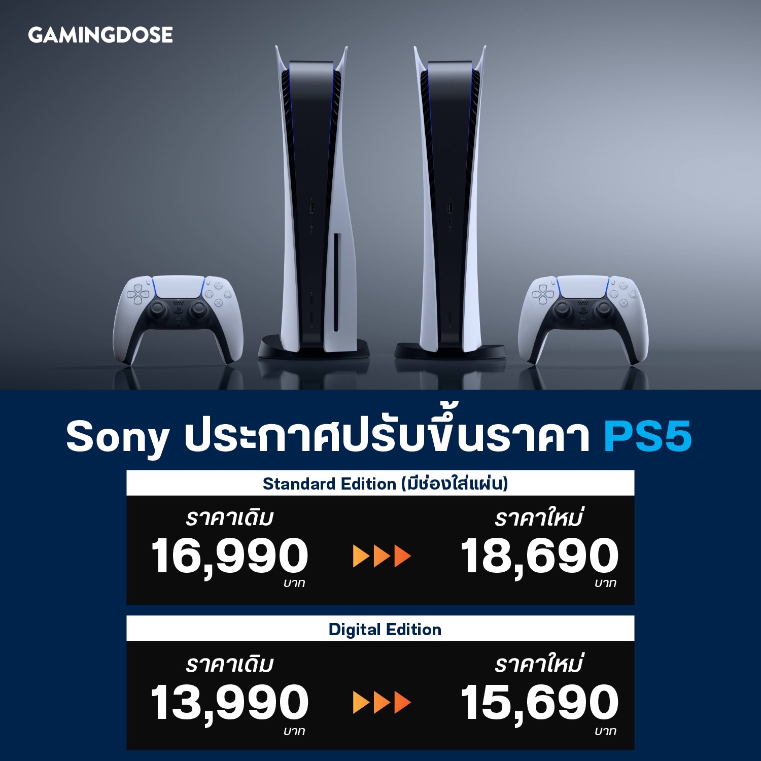 GamingDose on Twitter: "Sony ประกาศปรับราคา PlayStation 5 ขึ้น 1,700 บาททั้งสองโมเดล โดยหลังจาก ...