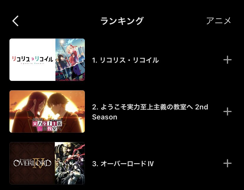 モーラ on Twitter: "リコリコ、遂にAbemaのアニメ週間ランキングでも1位に！ Abemaはずっとよう実とオバロが強すぎて ...