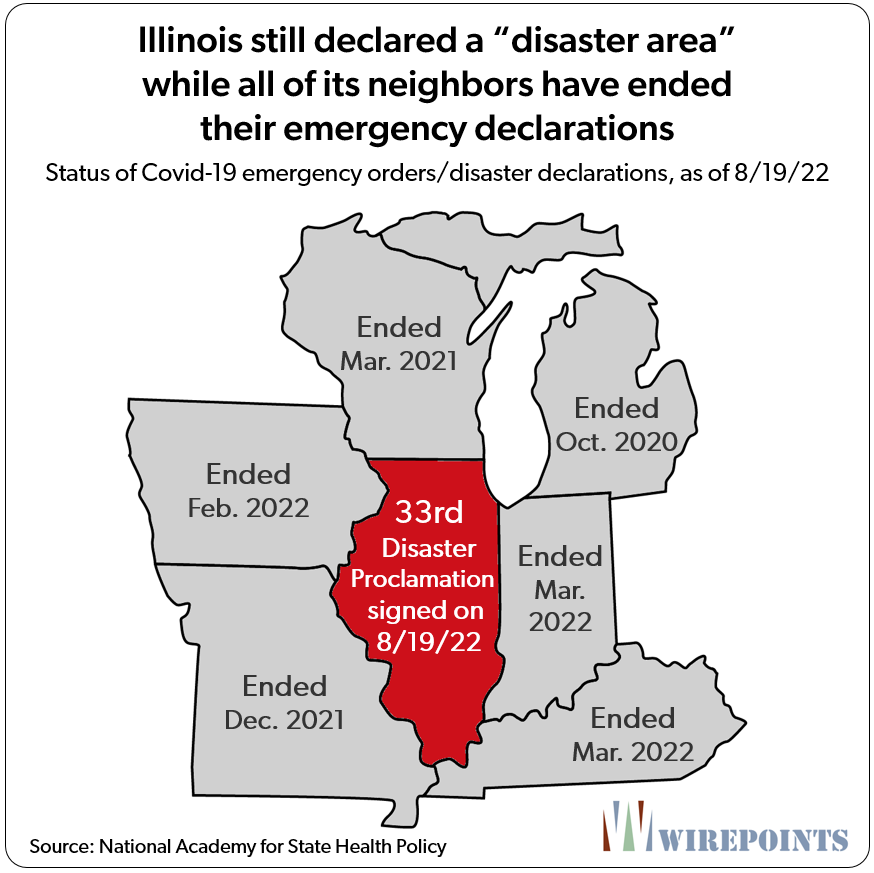 Wirepoints on Twitter: "When do the Executive Orders end? @GovPritzker signed his 33rd straight ...