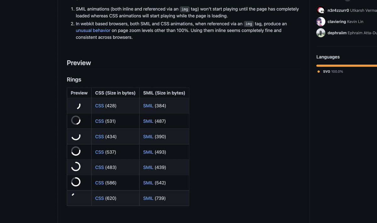 8 FREE Sites For Web Developers Worth Knowing About. Following sites ...