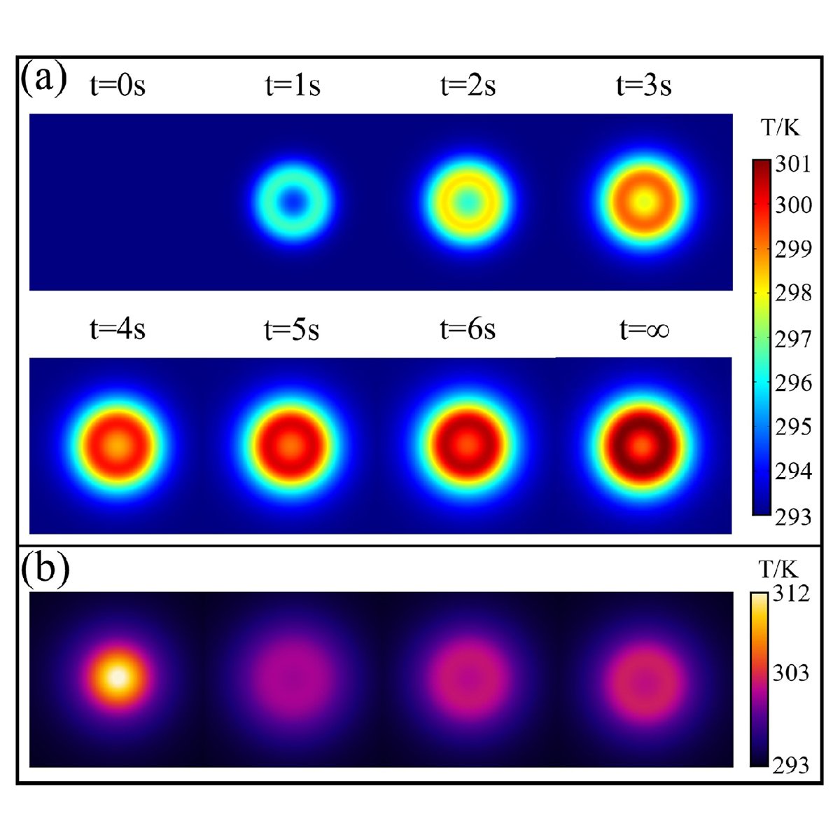 Optica Publishing Group on Twitter: "An Editors' Pick via #OPG_OpEx: Thermal lens effect with ...