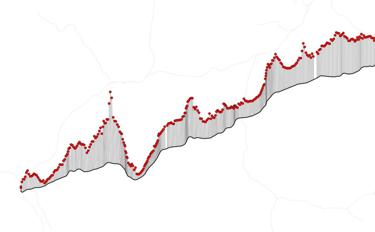 I've been experimenting with ways to show elevation along a route ...