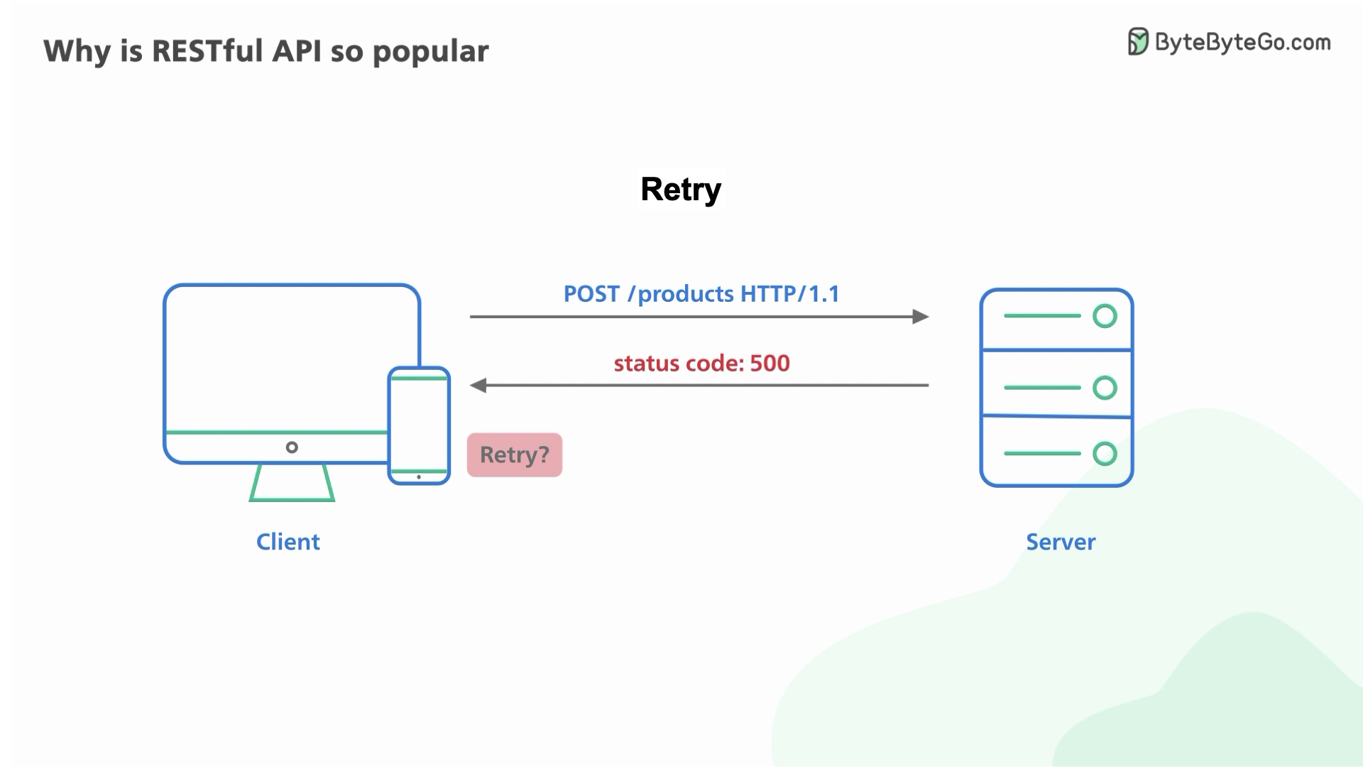Alex Xu on Twitter: "/1 REST is the most common communication standard between computers over ...