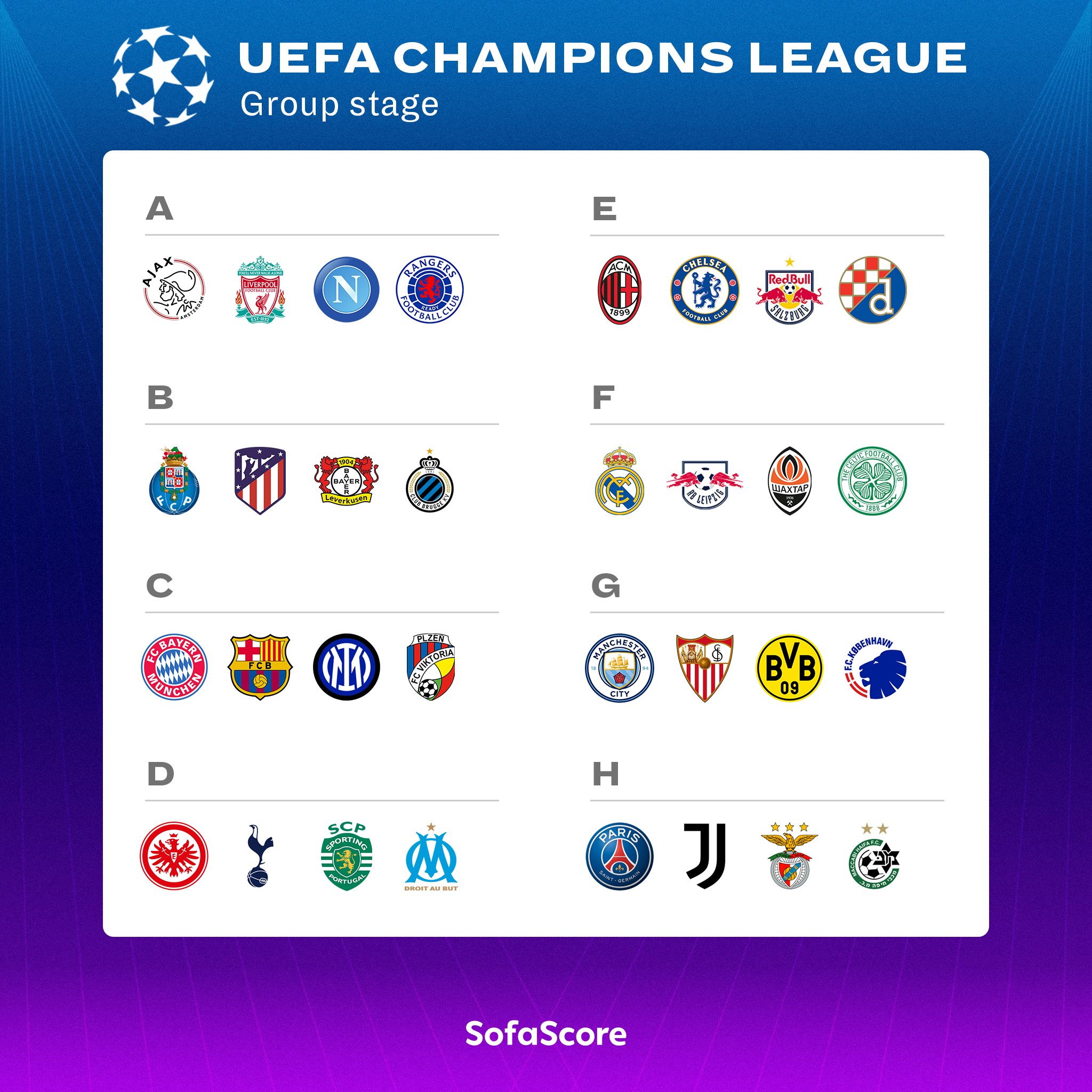 Sofascore on Twitter: "🌍 | #UCLdraw Here's the 2022/23 UEFA Champions League group stage draw in ...