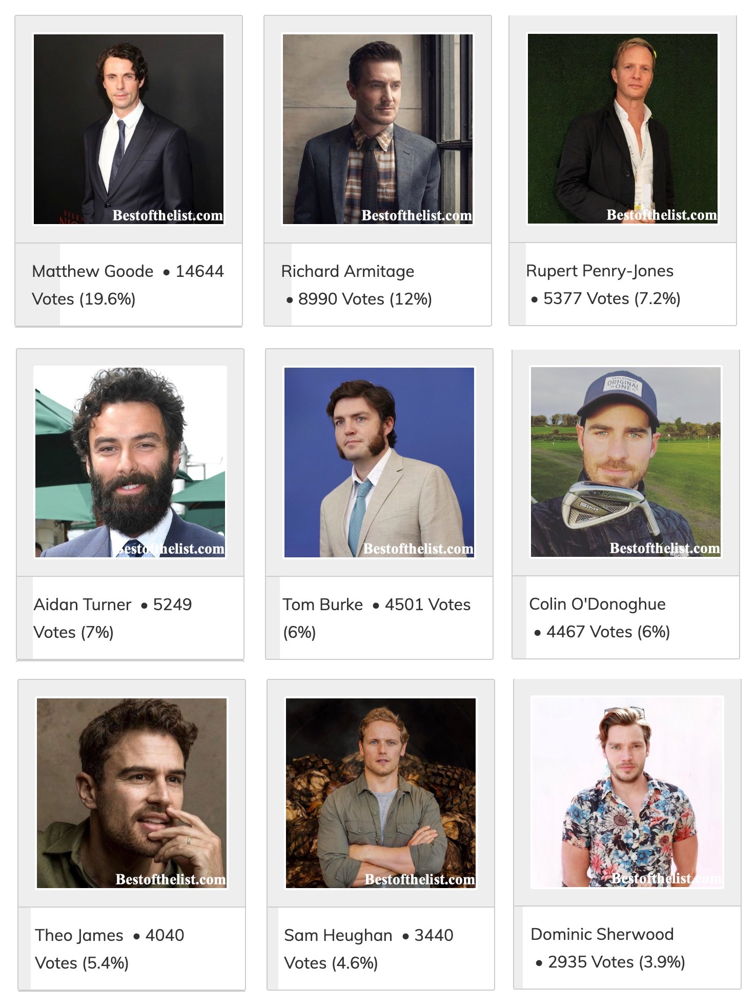 Most Handsome British Actors