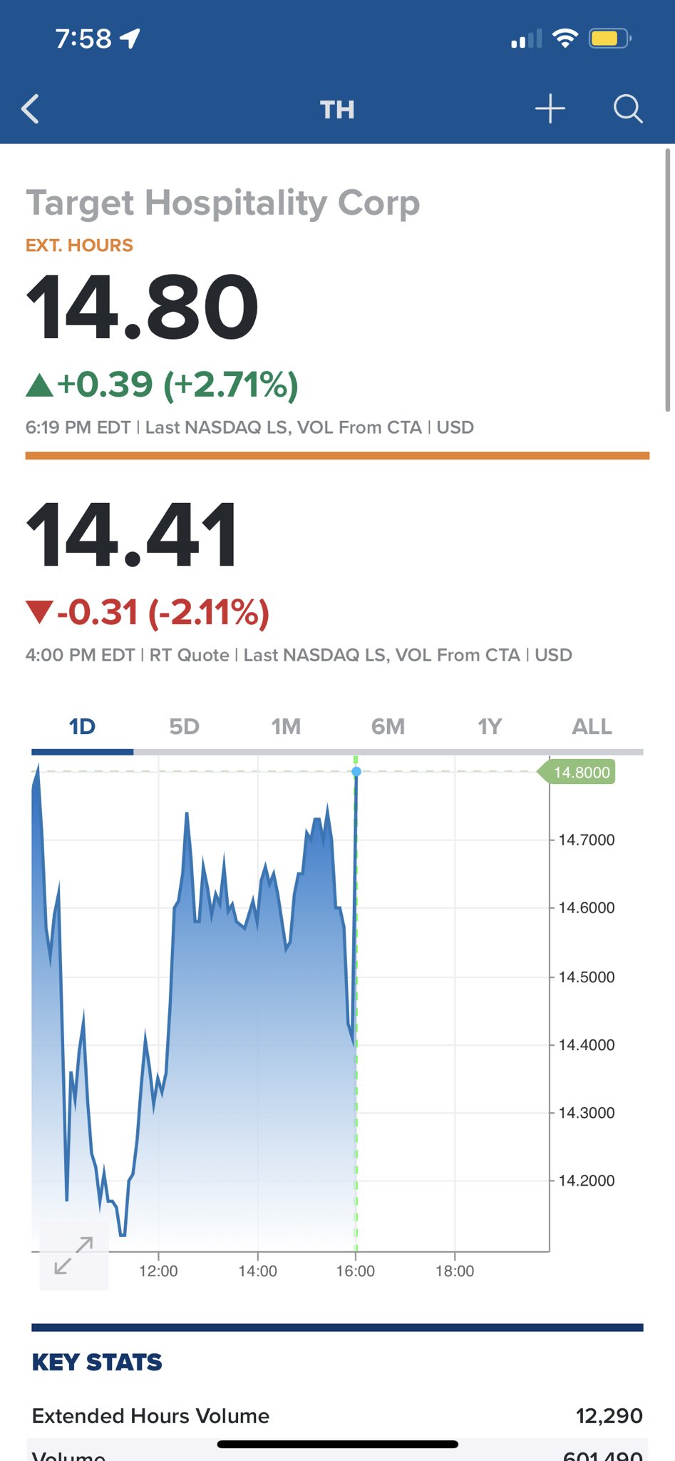 Jonah Lupton on Twitter: "@PrimeTrading_ @shrederickson @PatternProfits @JDDL6066 I think that ...