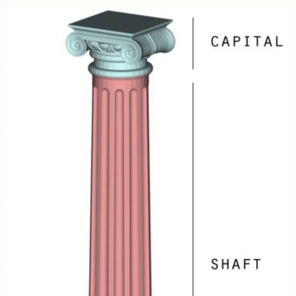 How to recognise the classical orders of columns: - Thread from The ...