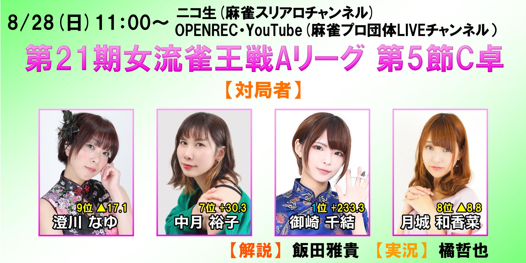 日本プロ麻雀協会 on Twitter: "8/28(日)11:00~ 第21期女流雀王戦Aリーグ第5節C卓 ニコ生 https://t.co/zO6Ar6g4aQ OPENREC https ...