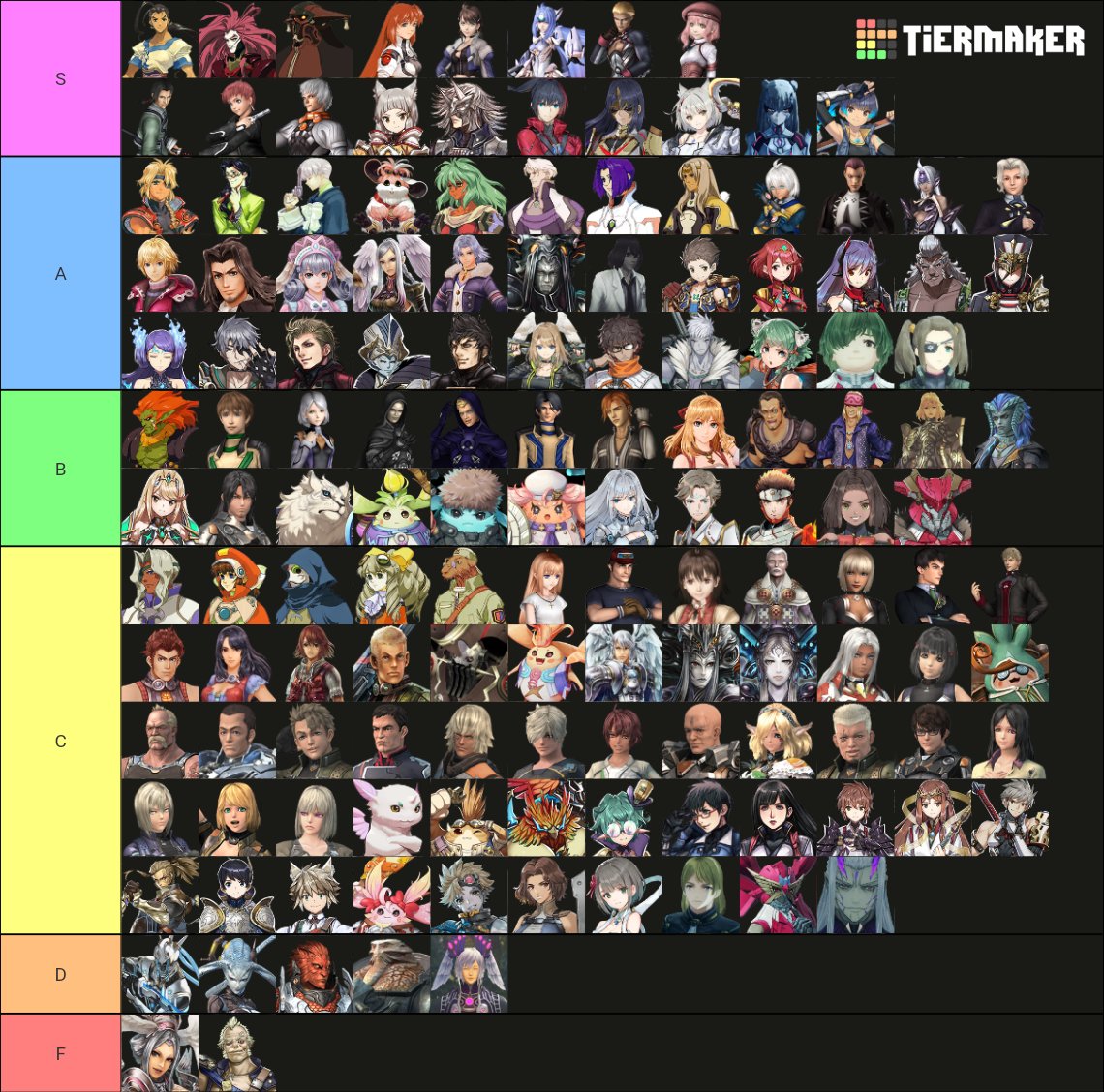 🌸 Day 🌸 on Twitter: "Updated tier list for how much I like Xeno characters: • This is *NOT ...