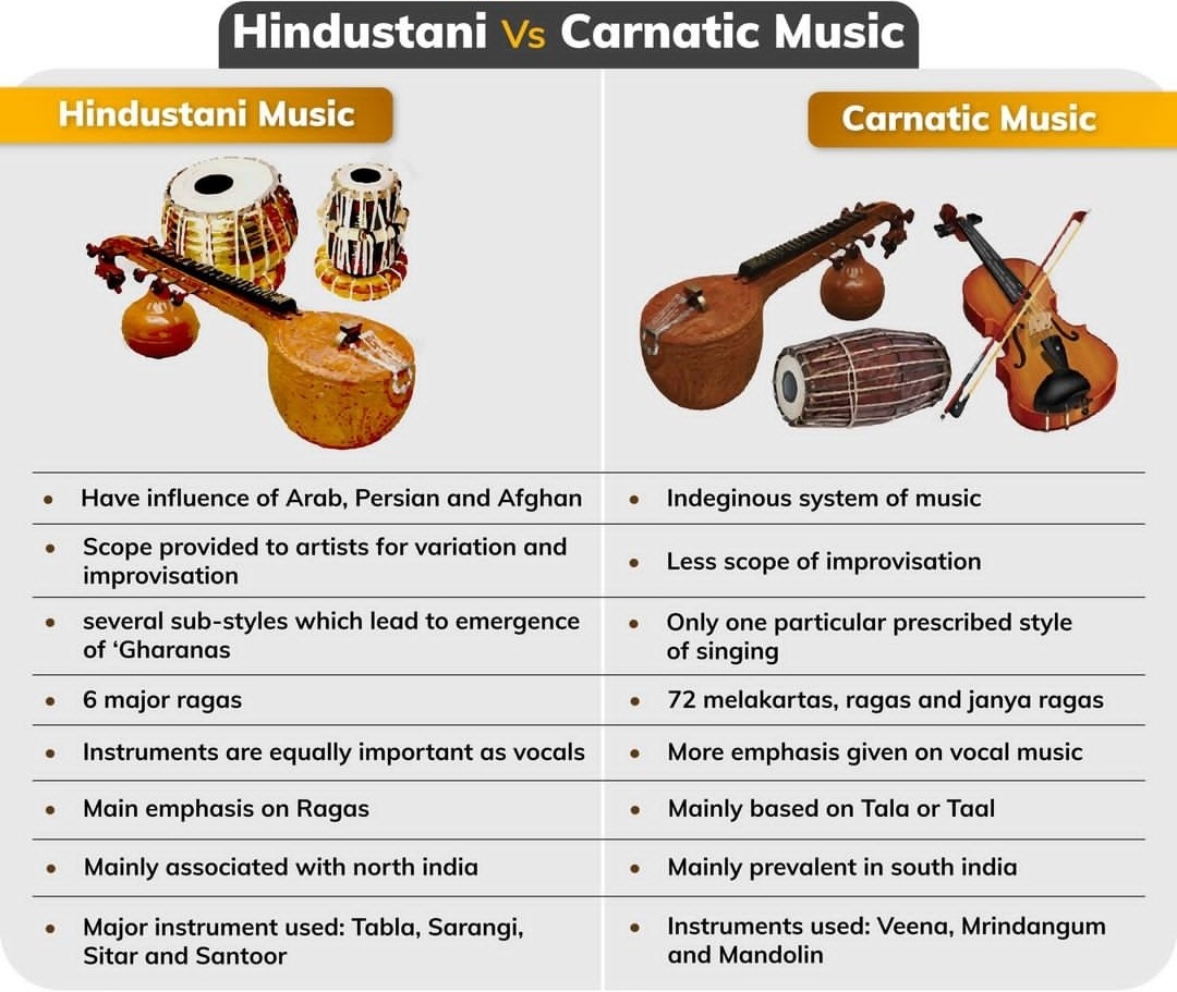 How To Clear UPSC (@HowToClearUPSC) / Twitter