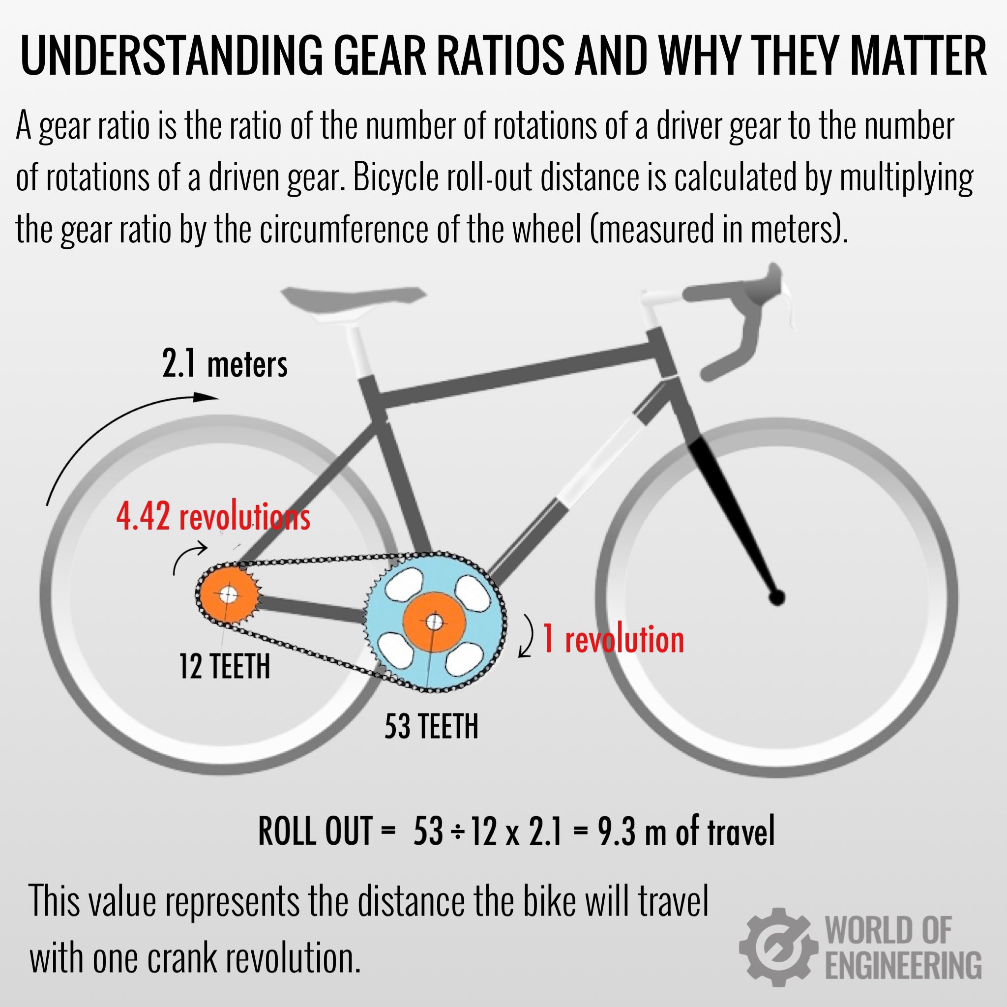 World of Engineering on Twitter: "Understanding gear ratios and why ...