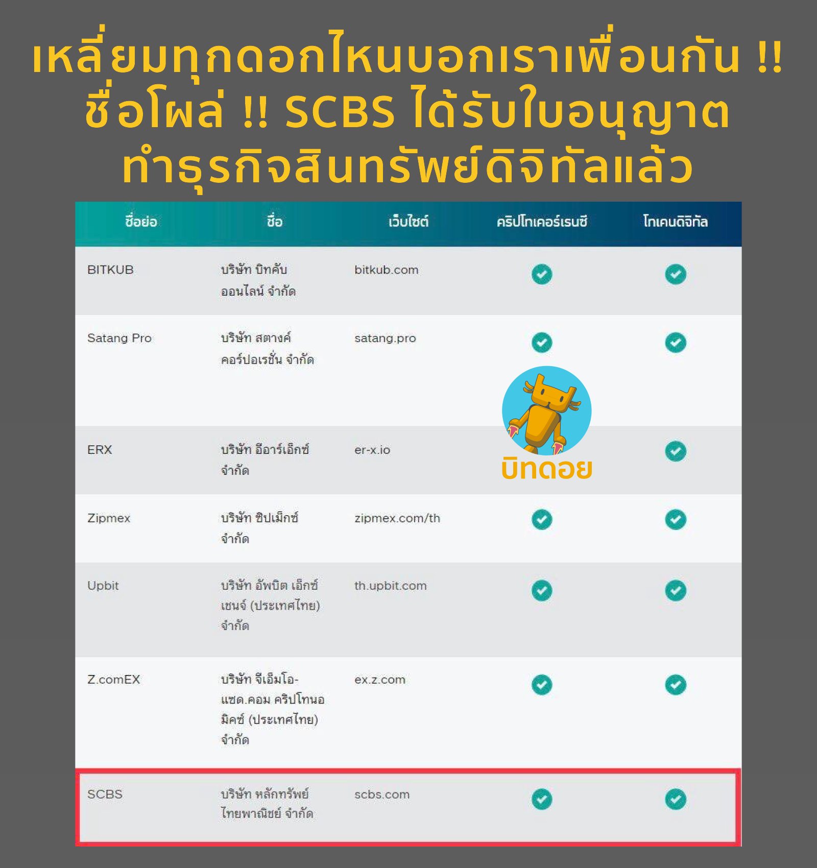 บิทดอย - Bitdroid on Twitter: "อุต่ะ !! ชื่อโผล่ !! เหลี่ยมจัดเลยจารย์ https://t.co/p3irhOJw1e ...