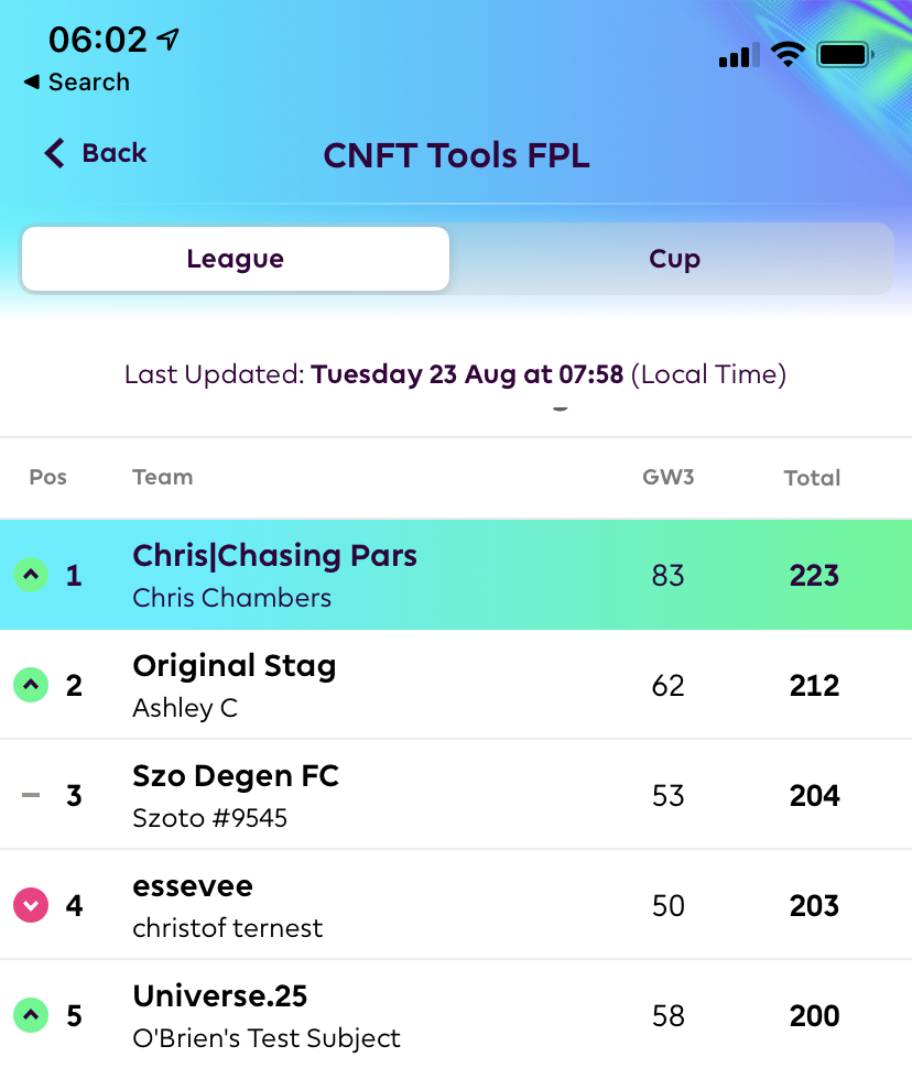 CNFT Tools on Twitter: "RT @chasingpars: Going in to game week 4 and we might as well share this ...