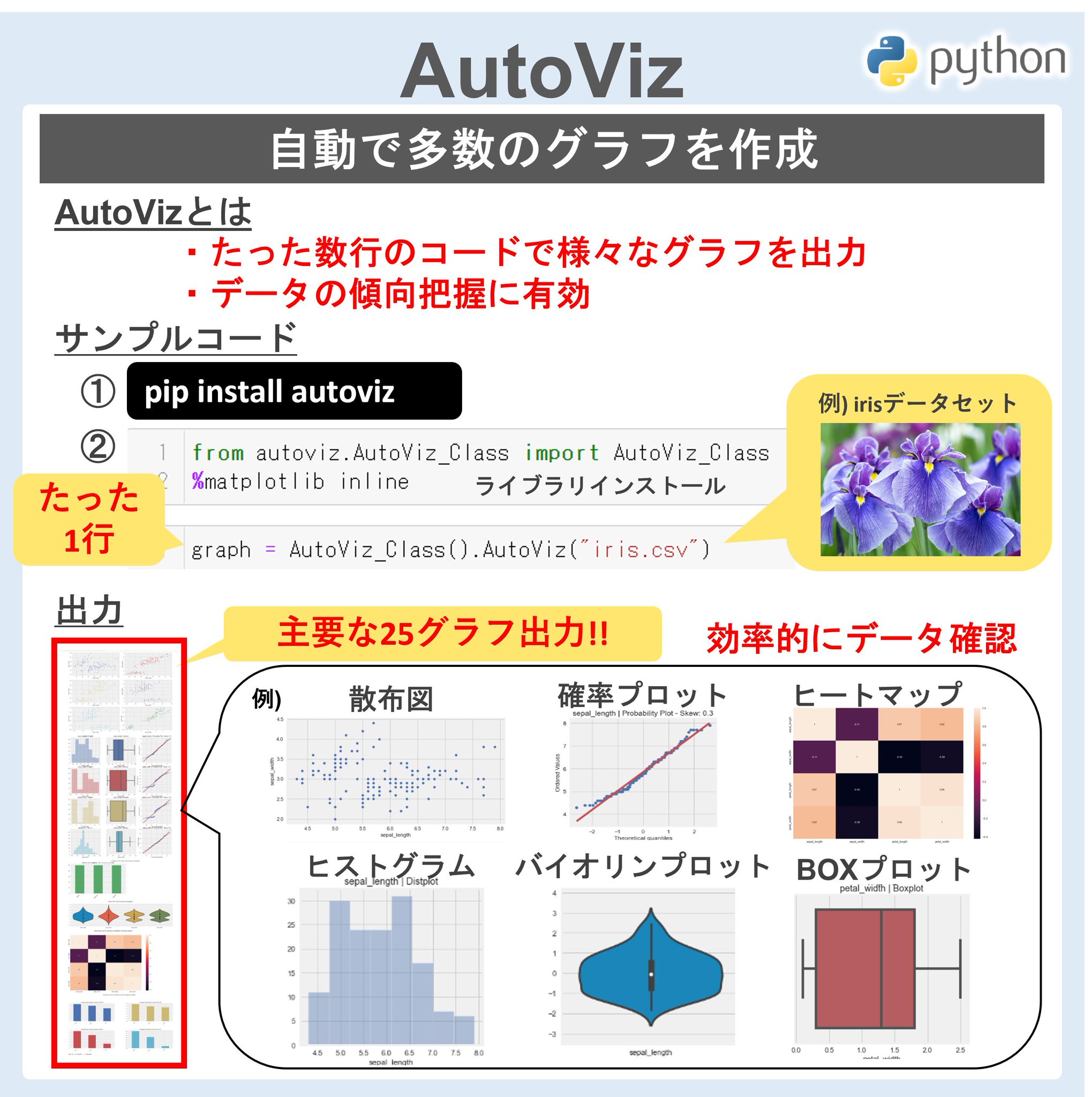 みやさかしんや@Python/DX/エンジニア on Twitter: "データ解析する方へ😊 https://t.co/0sxUUvmaW9" / Twitter