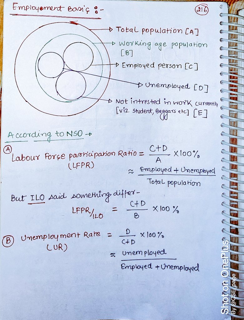 Labor Force Participation Rate Formula