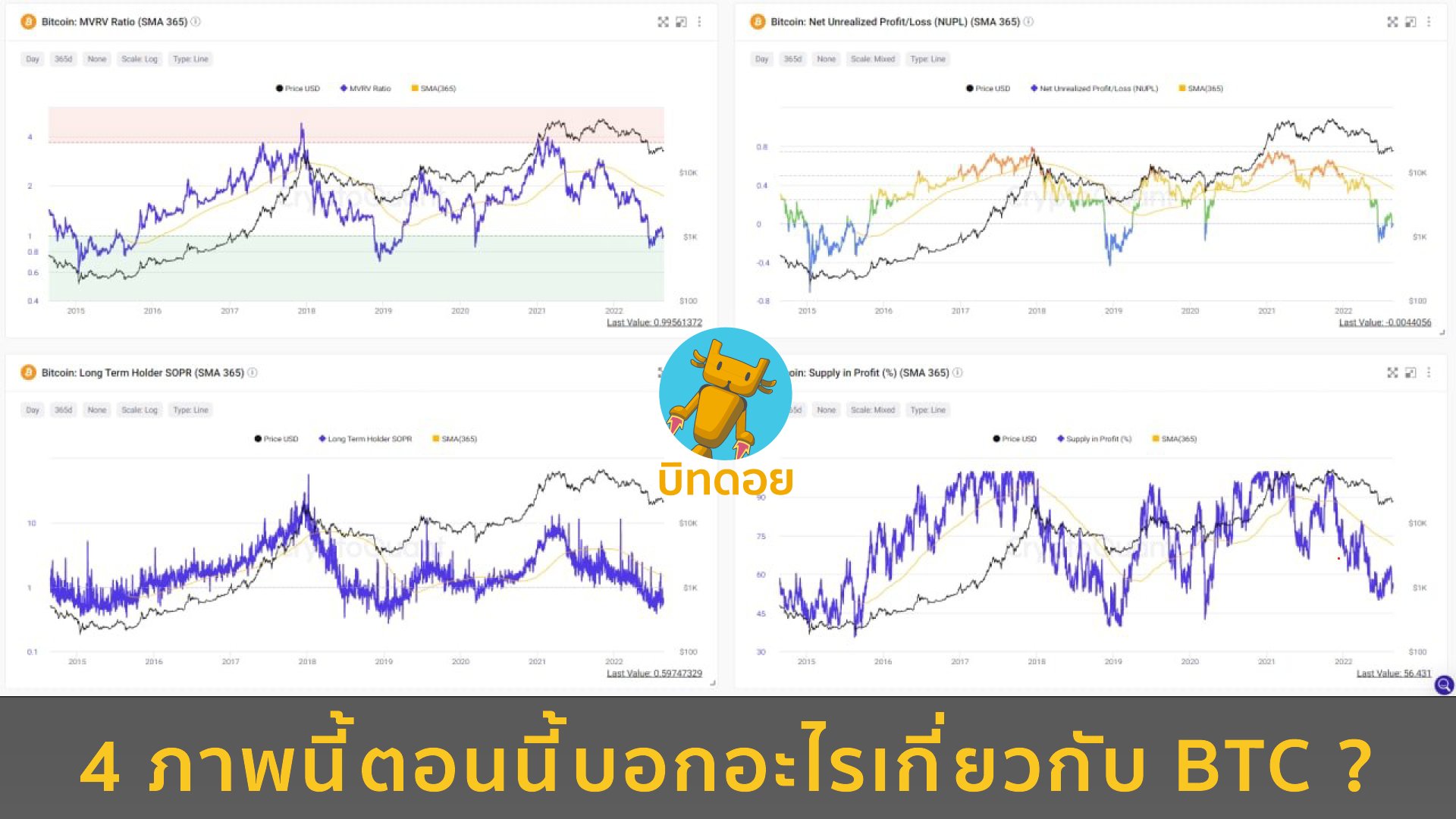 บิทดอย - Bitdroid on Twitter: "4 ภาพนี้ตอนนี้บอกอะไรเกี่ยวกับ BTC ? https://t.co/OTd298aZDR ...